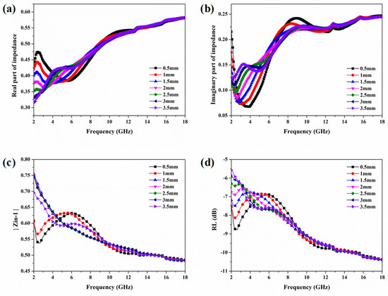 A Split-Ring Resonator-Loaded Honeycomb Sandwich Structure for ...