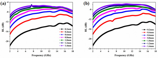 A Split-Ring Resonator-Loaded Honeycomb Sandwich Structure for ...