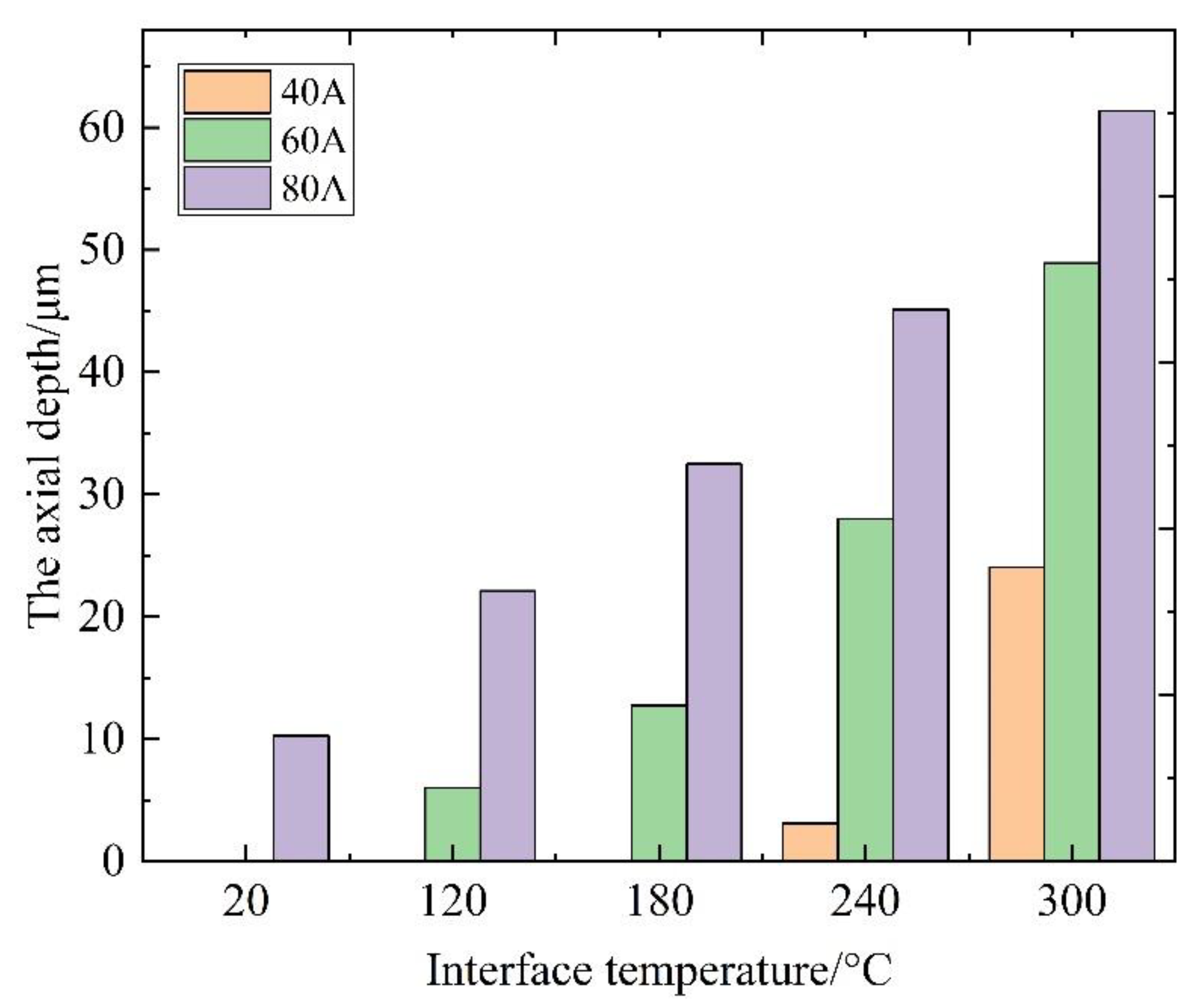 Influence of Interface Temperature on the Electric Contact ...
