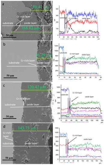 Performance of CoMnO Spinel Coating onto 441 SS for SOEC Interconnect ...