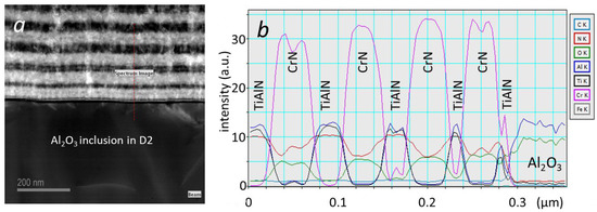Microstructure and Surface Topography Study of Nanolayered TiAlN/CrN ...