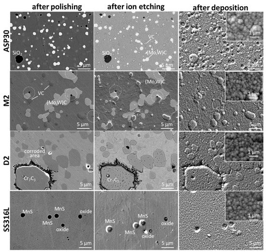 Microstructure and Surface Topography Study of Nanolayered TiAlN/CrN ...