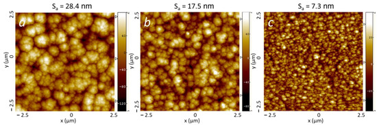 Microstructure and Surface Topography Study of Nanolayered TiAlN/CrN ...