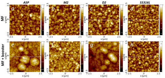 Microstructure and Surface Topography Study of Nanolayered TiAlN/CrN ...