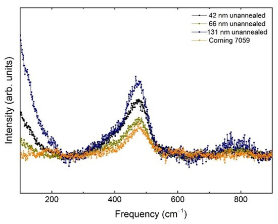 Correlation between Thickness and Optical Properties in Nanocrystalline ...