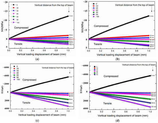 Mechanical Response Analysis of Asphalt Pavement Structure with ...