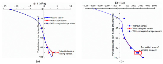 Mechanical Response Analysis of Asphalt Pavement Structure with ...