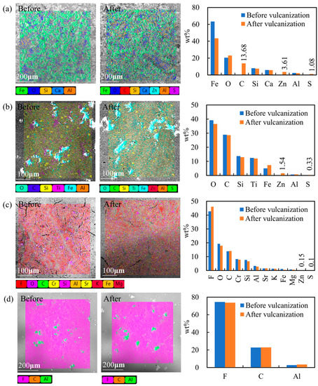 Comparative Study of Anti-Sticking Properties of Coatings for Tire Molds
