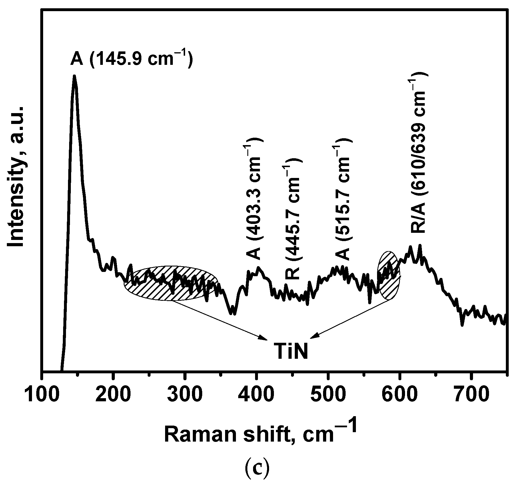 Facile Synthesis of Ti/TiN/TiON/TiO2 Composite Particles for Plasmon ...