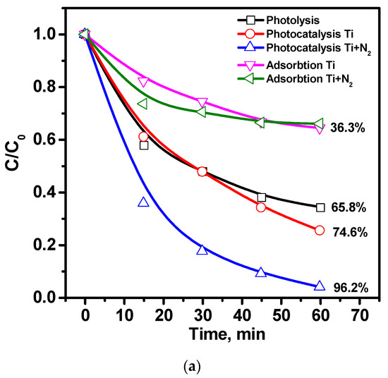 Facile Synthesis of Ti/TiN/TiON/TiO2 Composite Particles for Plasmon ...