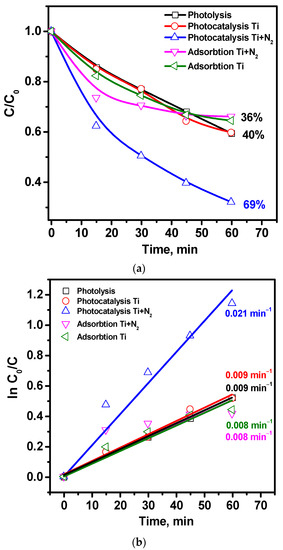 Facile Synthesis of Ti/TiN/TiON/TiO2 Composite Particles for Plasmon ...