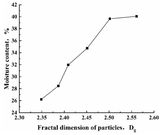 Correlation between Soil Structural Parameters and Soil Adhesion Based ...