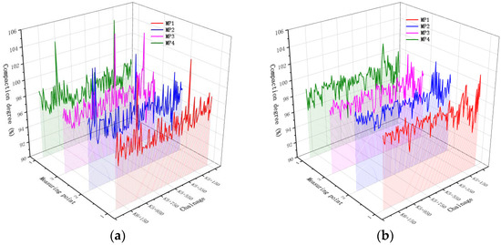 Coatings Free Full Text Research On Distribution Model And Detection Spacing Of Compaction