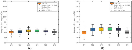 Coatings Free Full Text Research On Distribution Model And Detection Spacing Of Compaction