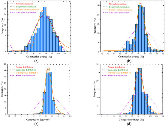 Research on Distribution Model and Detection Spacing of Compaction Degree of Asphalt Pavement ...