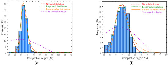 Coatings Free Full Text Research On Distribution Model And Detection Spacing Of Compaction