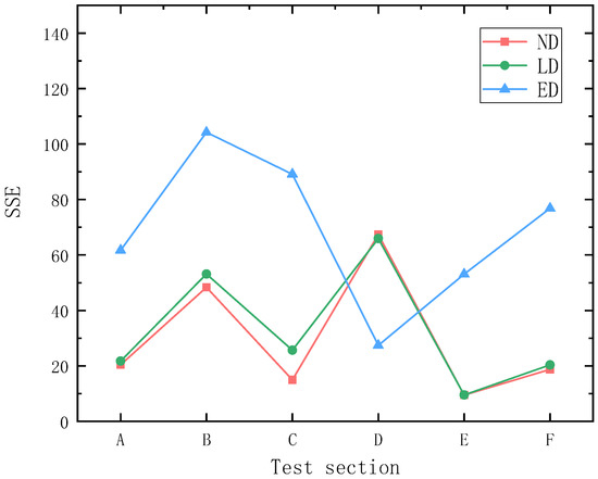 Coatings Free Full Text Research On Distribution Model And Detection Spacing Of Compaction