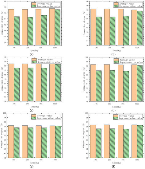 Coatings Free Full Text Research On Distribution Model And Detection Spacing Of Compaction