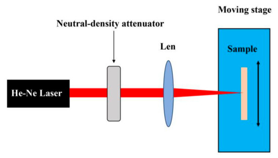 Effect of Ag Doping on Photobleaching in Ge28Sb12Se60 Chalcogenide Films