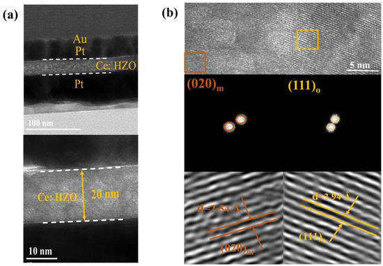Improvement of Ferroelectricity in Ce-Doped Hf0.5Zr0.5O2 Thin Films