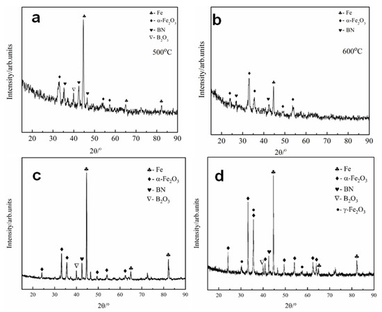 Coatings | Free Full-Text | High Temperature Low Friction Behavior of h ...
