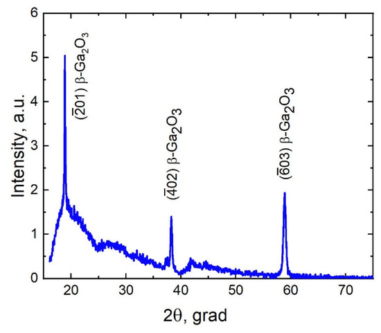Growth and Optical Properties of Ga2O3 Layers of Different Crystalline ...