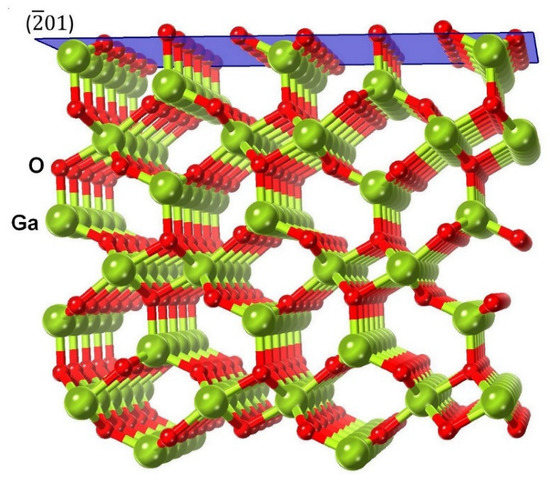 Growth and Optical Properties of Ga2O3 Layers of Different Crystalline ...
