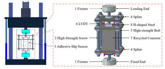 Coatings | Free Full-Text | Load Transfer Mechanism and Bond–Slip ...