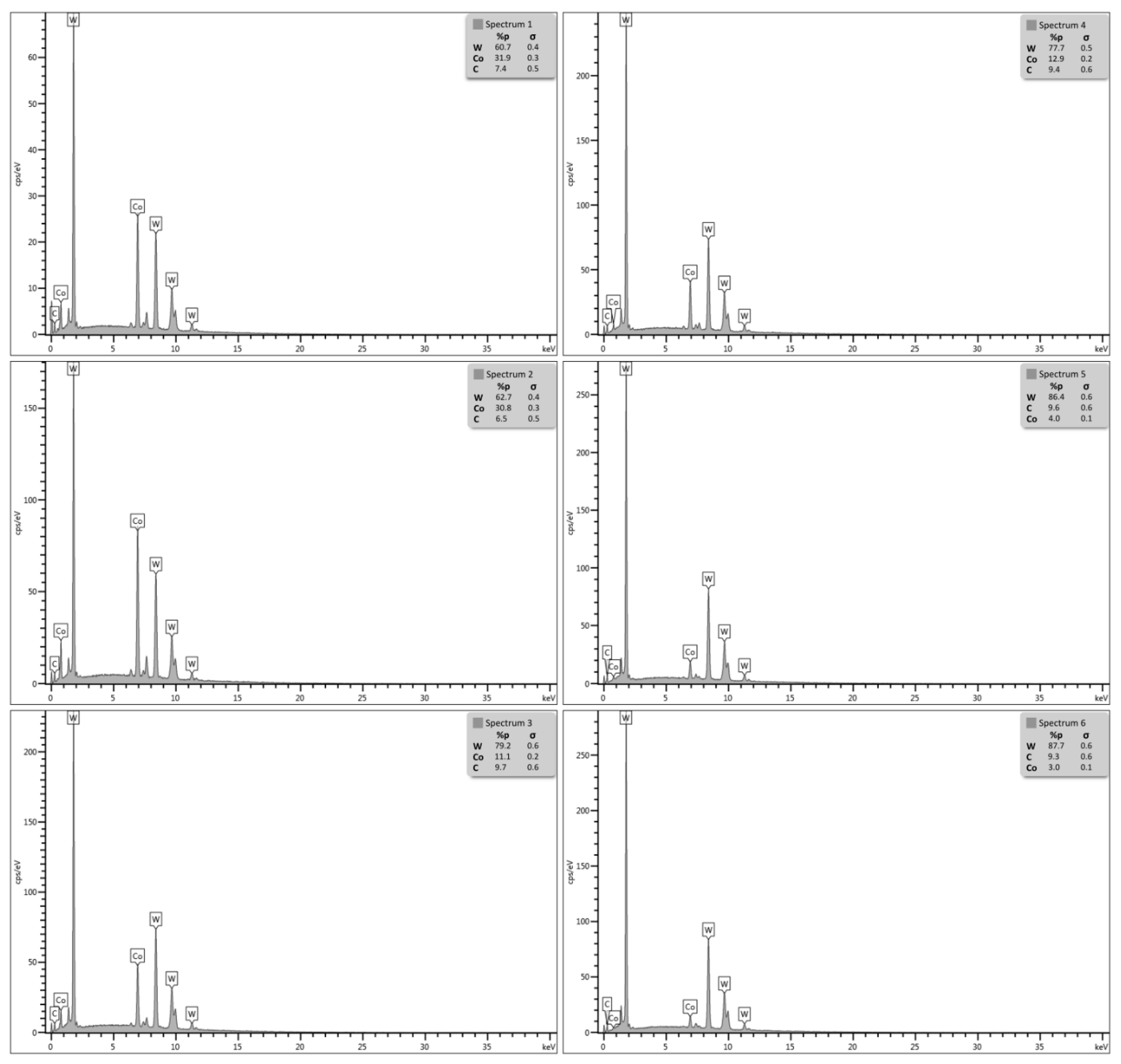Experimental Study to Assess Fracture Toughness in SPS Sintered WC–10% ...