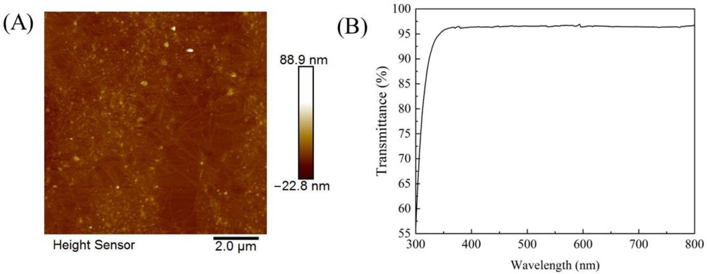 Photoresist Microlens Arrays Fabricated by Nanoimprint Technique to ...