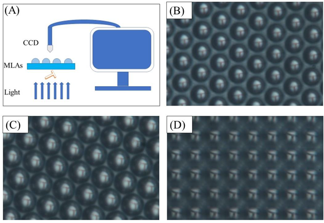 Photoresist Microlens Arrays Fabricated by Nanoimprint Technique to ...
