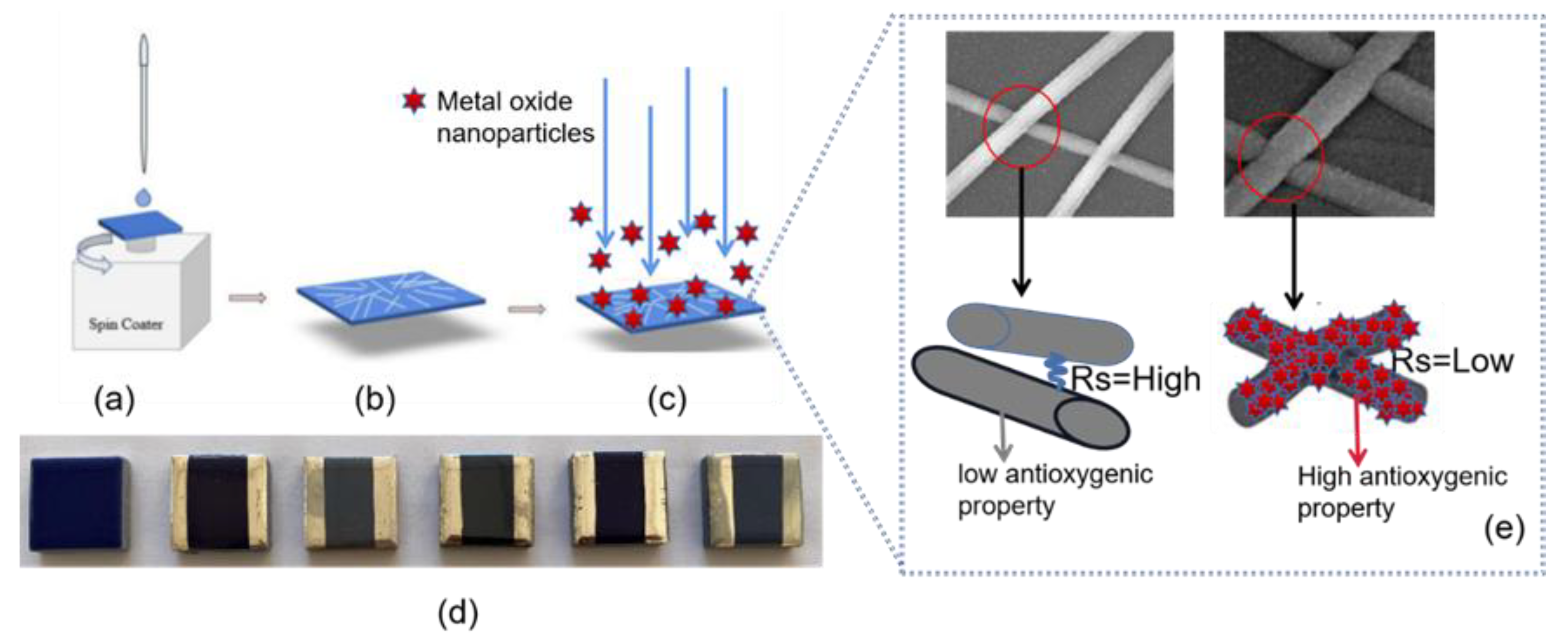 Improvement of Electrical Properties of Silver Nanowires Transparent ...