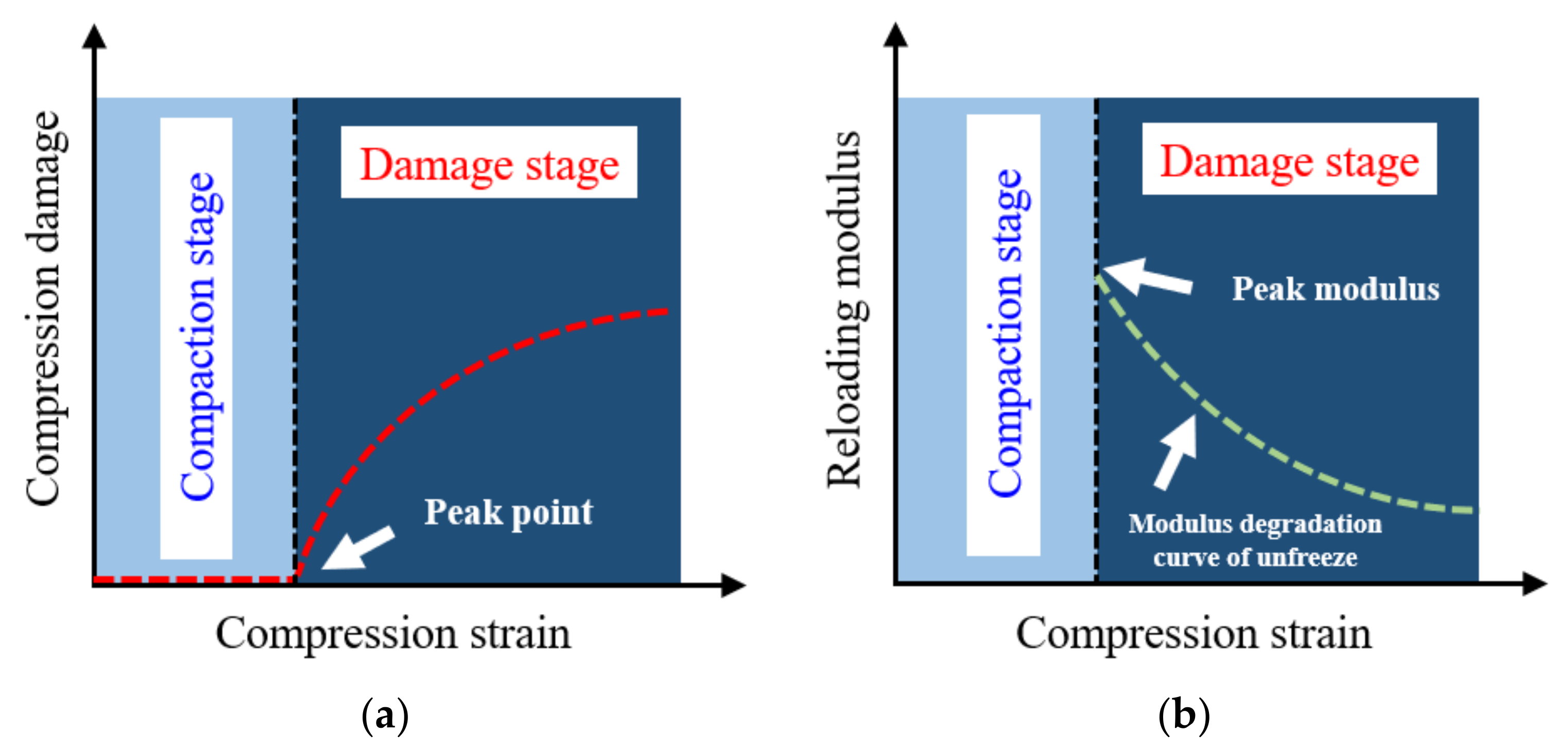Numerical Simulation of Reinforced Concrete Piers after Seawater Freeze ...