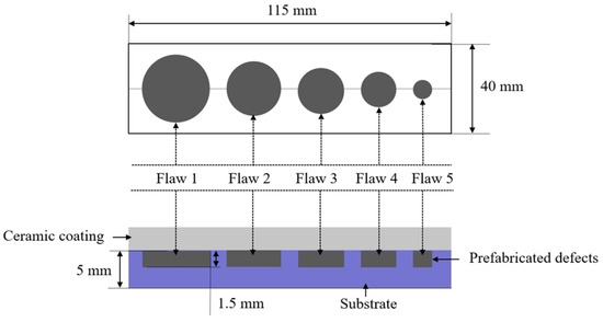 Quantitative Characterization of Interfacial Defects in Thermal Barrier ...