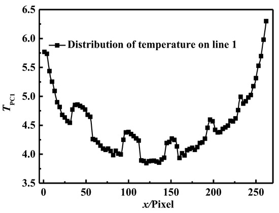 Quantitative Characterization of Interfacial Defects in Thermal Barrier ...