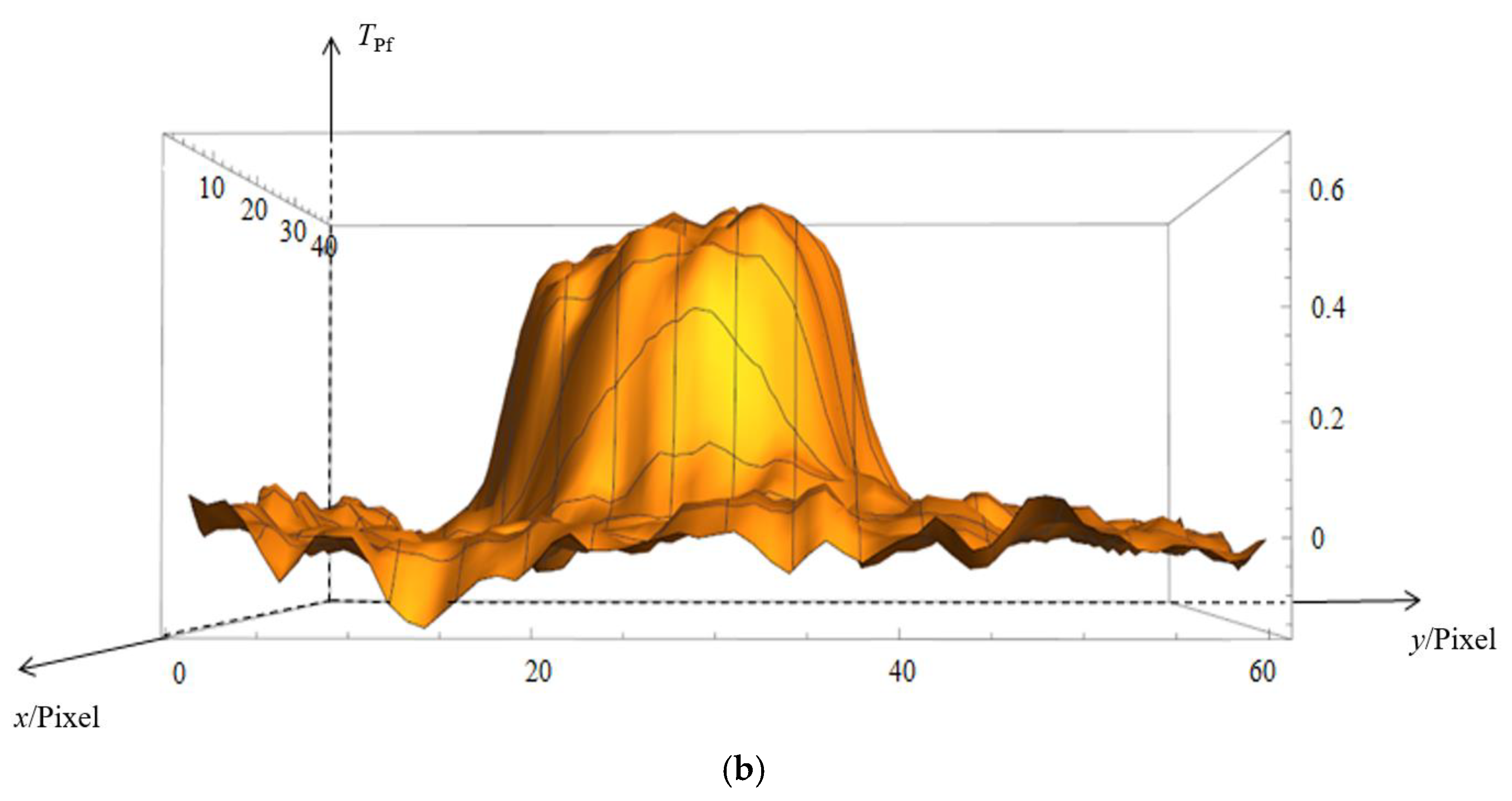 Quantitative Characterization of Interfacial Defects in Thermal Barrier ...