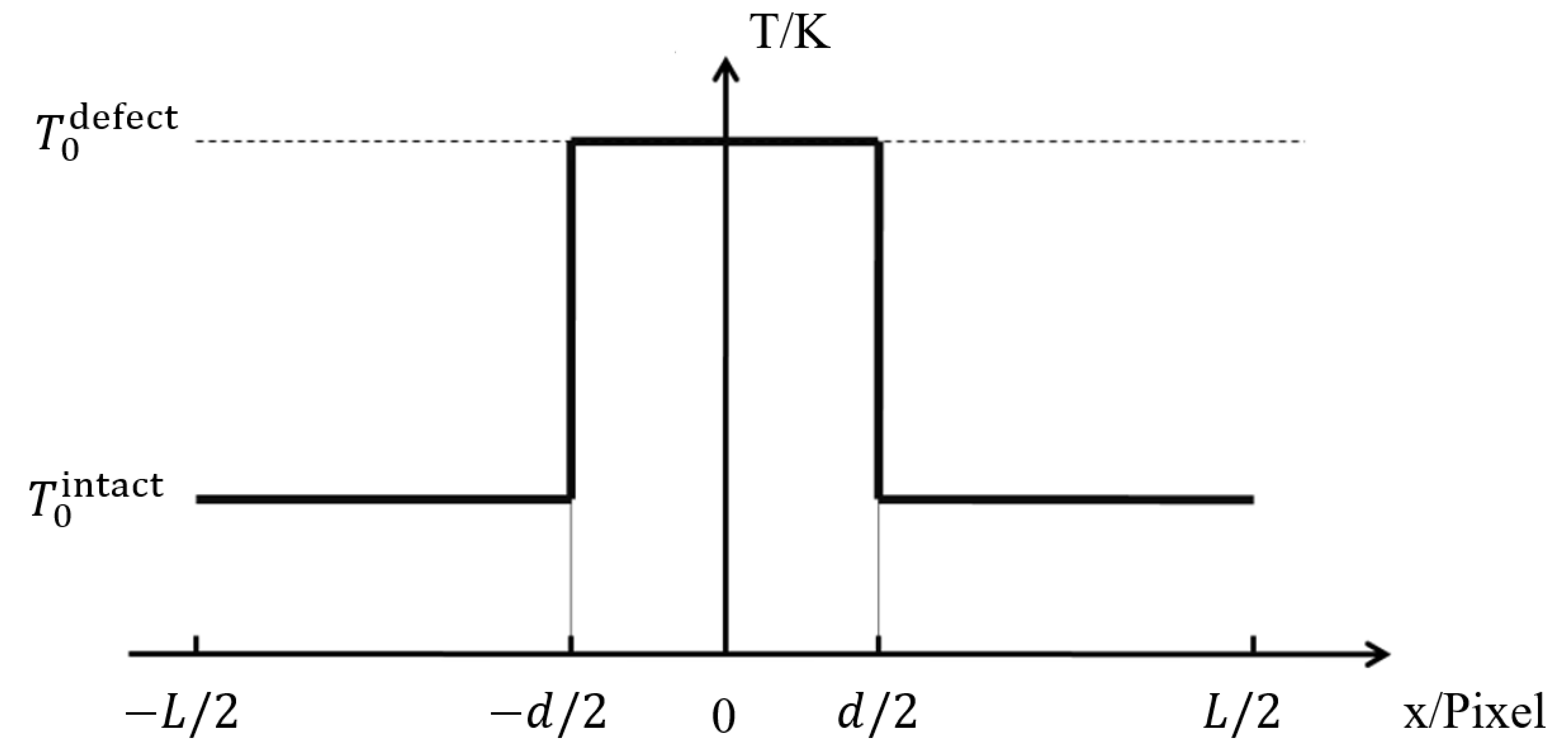 Quantitative Characterization of Interfacial Defects in Thermal Barrier ...