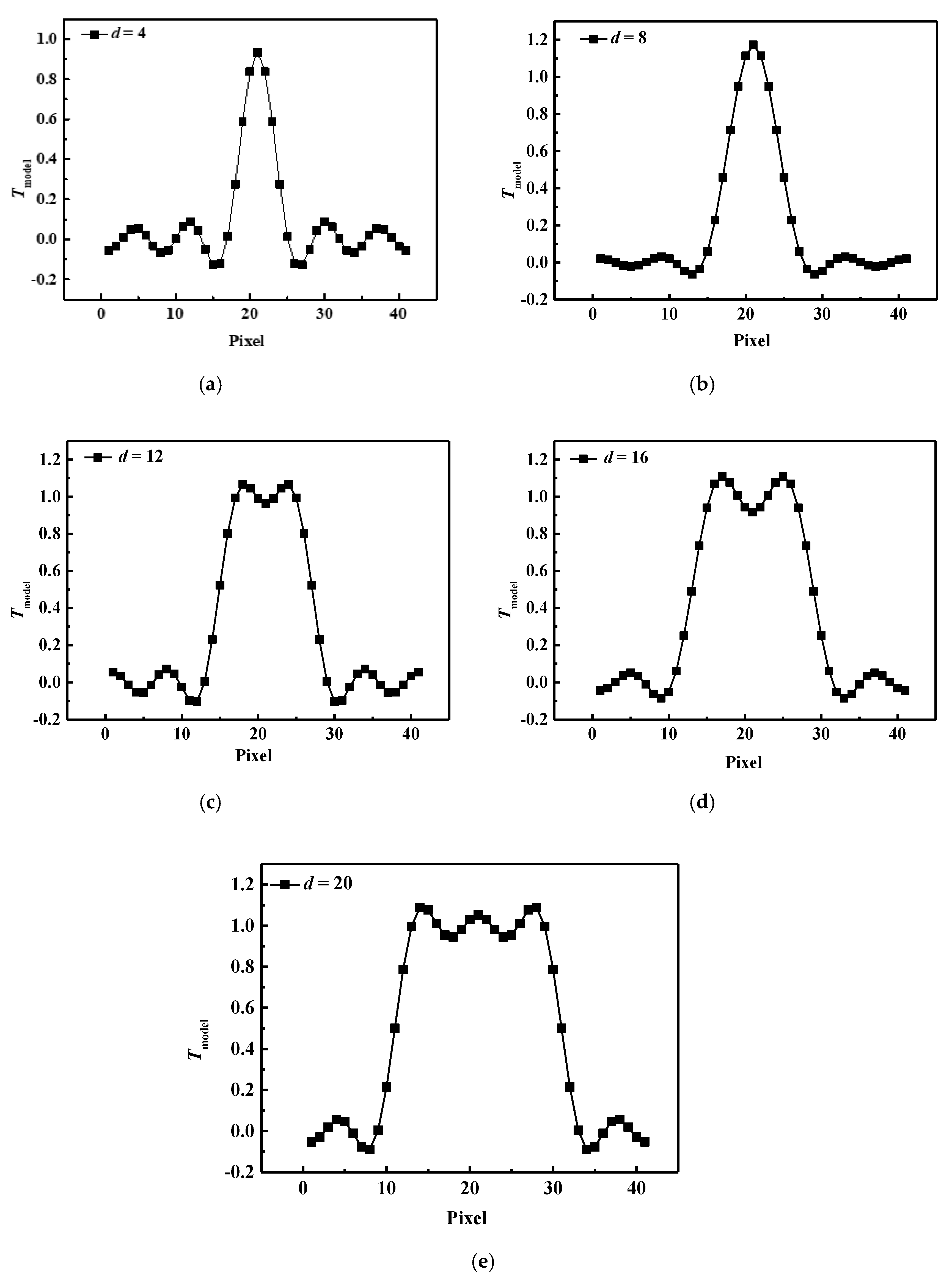 Quantitative Characterization of Interfacial Defects in Thermal Barrier ...