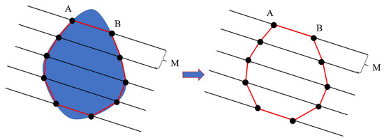 Quantitative Characterization of Interfacial Defects in Thermal Barrier ...