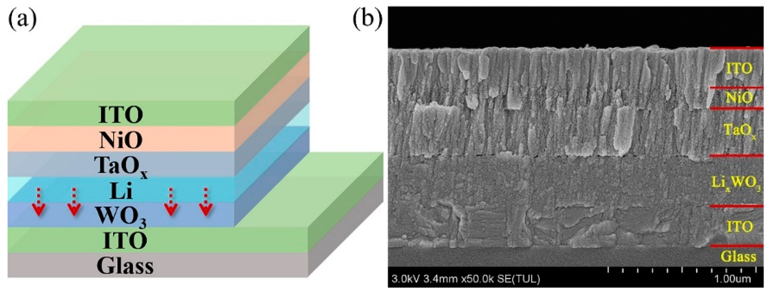 Effect of Oxygen Content on the Properties of Sputtered TaOx ...
