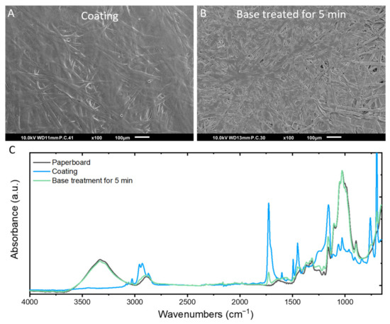 About Gas Barrier Performance and Recyclability of Waterborne Coatings ...