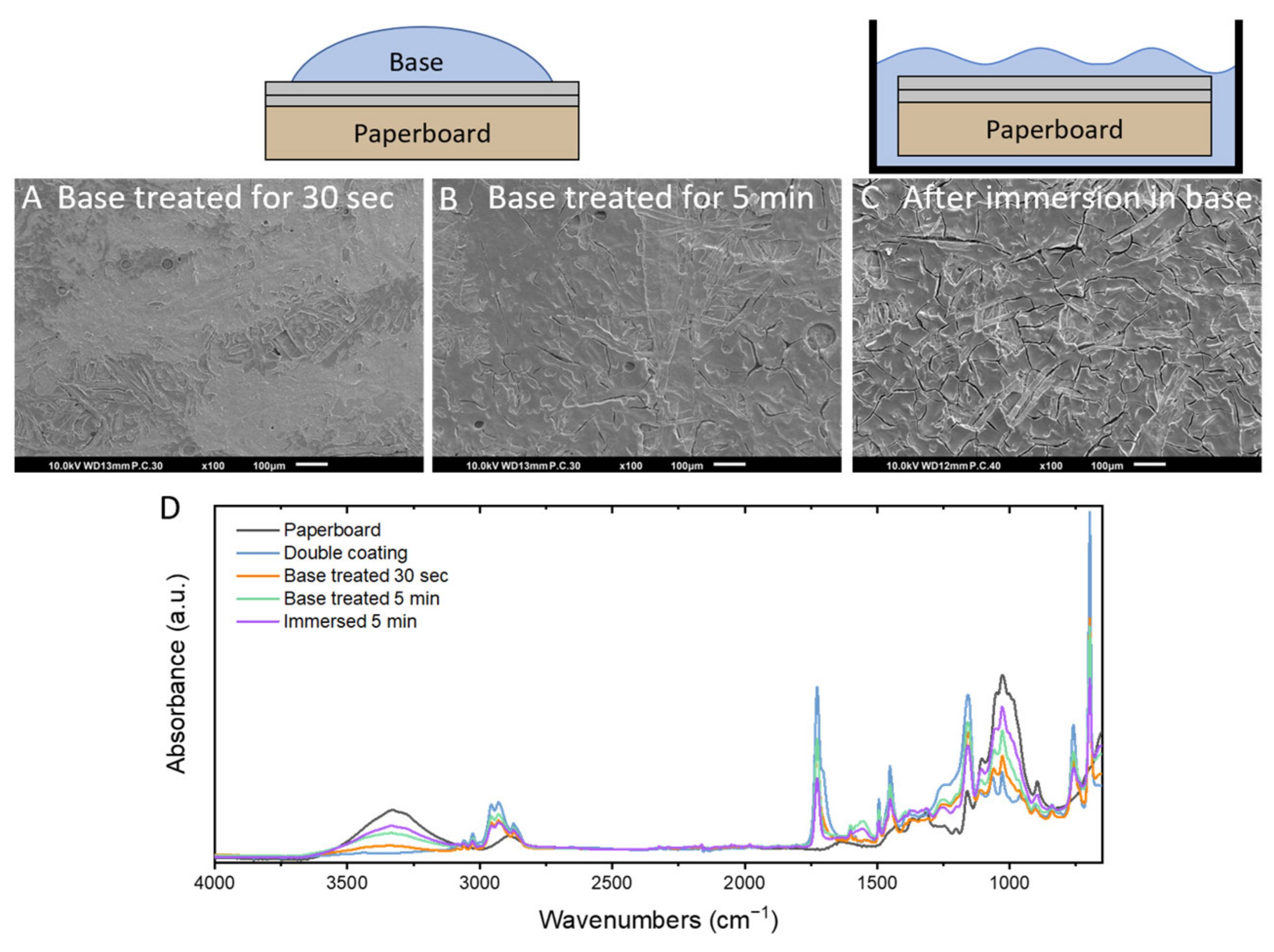 About Gas Barrier Performance and Recyclability of Waterborne Coatings ...