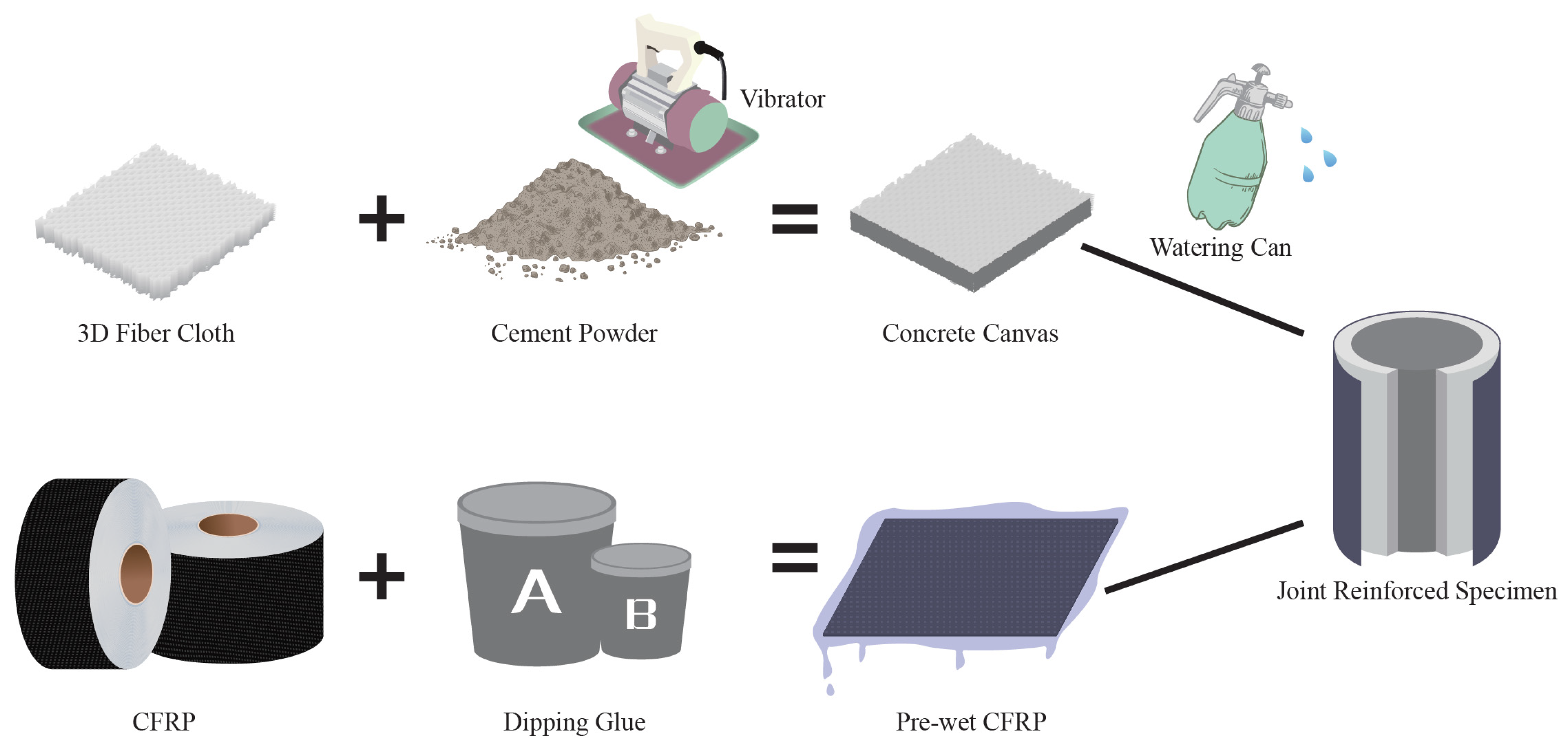 Acoustic Emission Assessment of Corroded RC Columns Jointly Reinforced ...