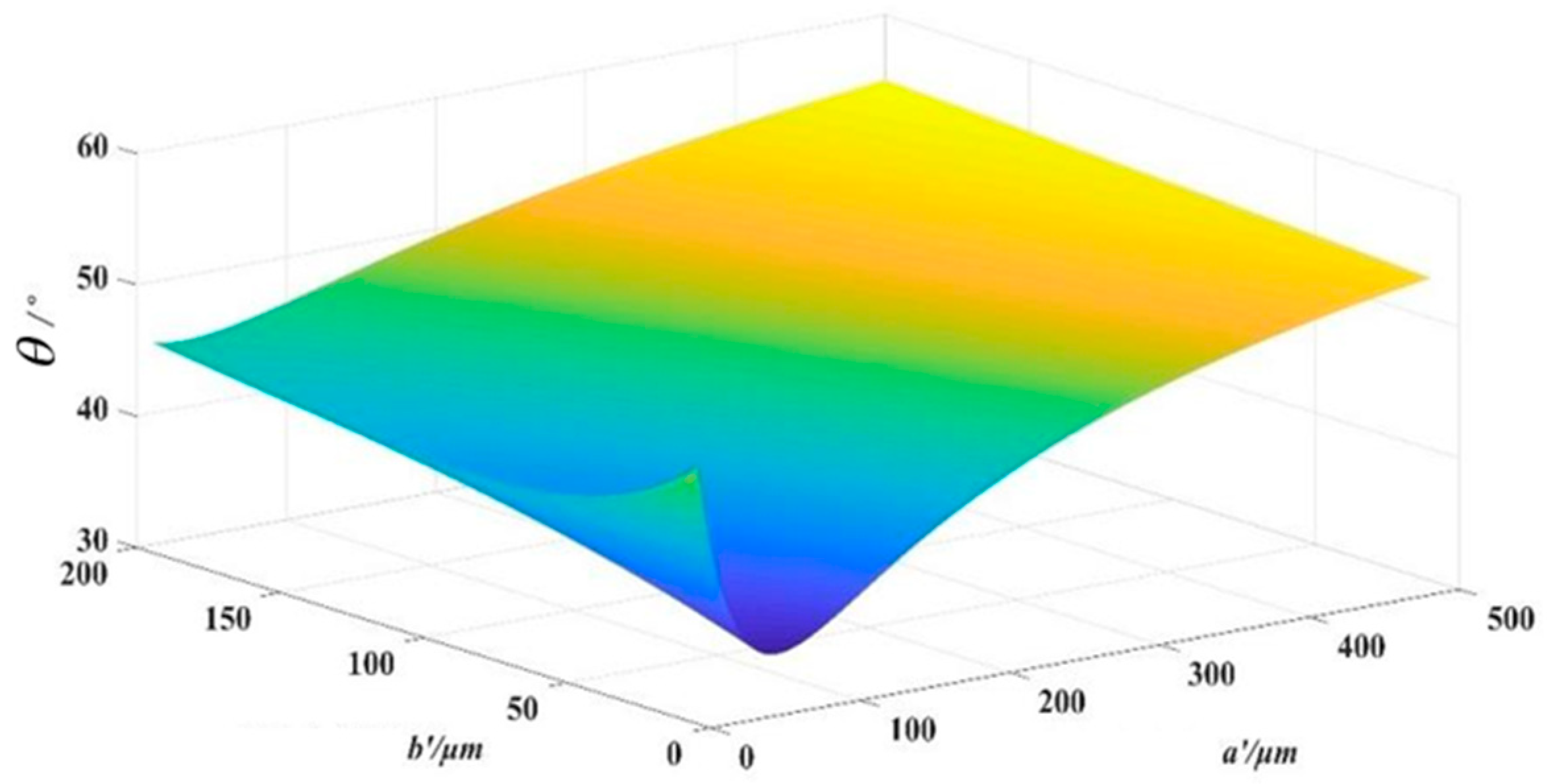 Coatings | Free Full-Text | Hydrophobic Prediction Model and ...