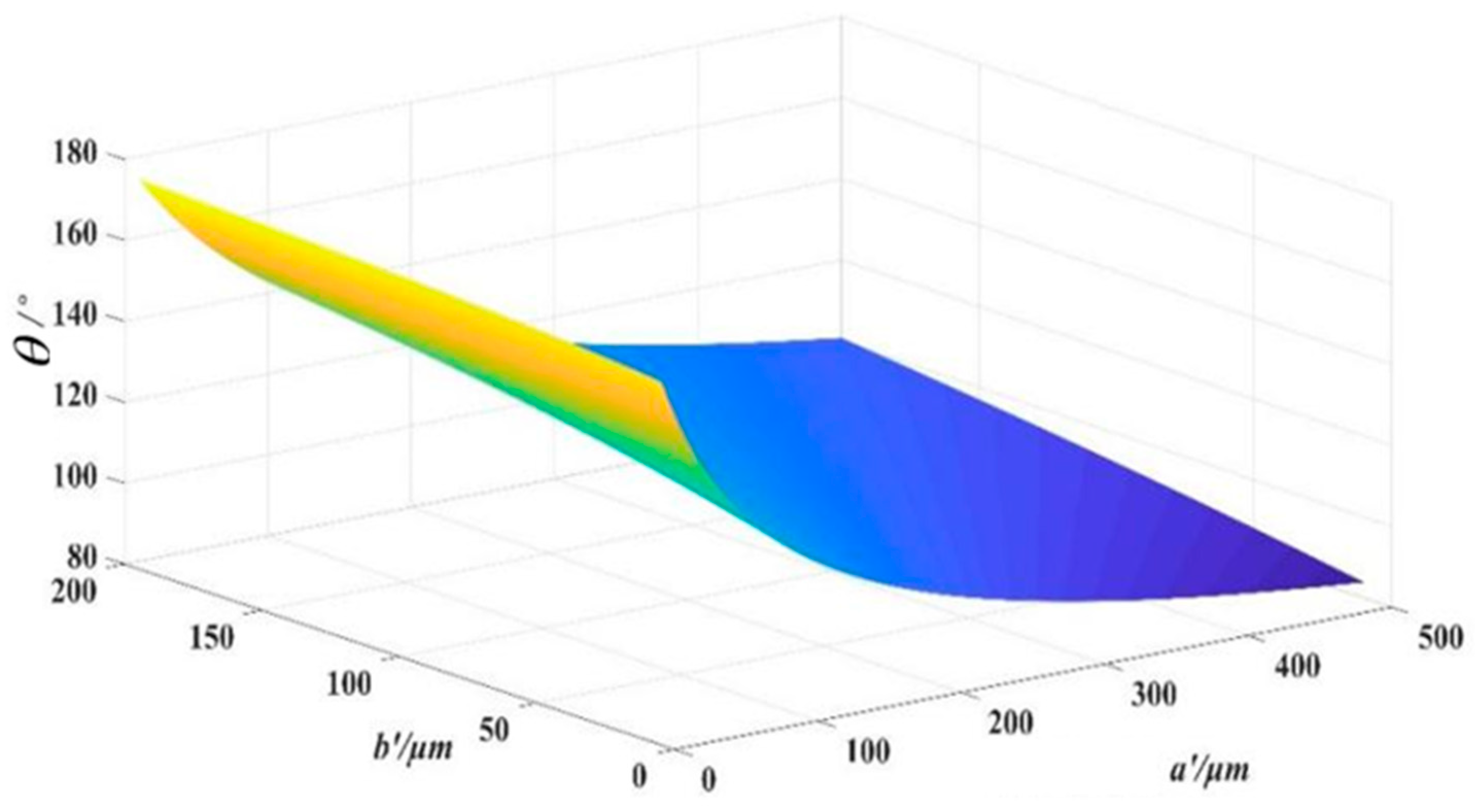 Coatings | Free Full-Text | Hydrophobic Prediction Model and ...