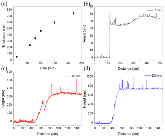 Thin Layers of SrTiO3-TiO2 with Eutectic Composition for ...