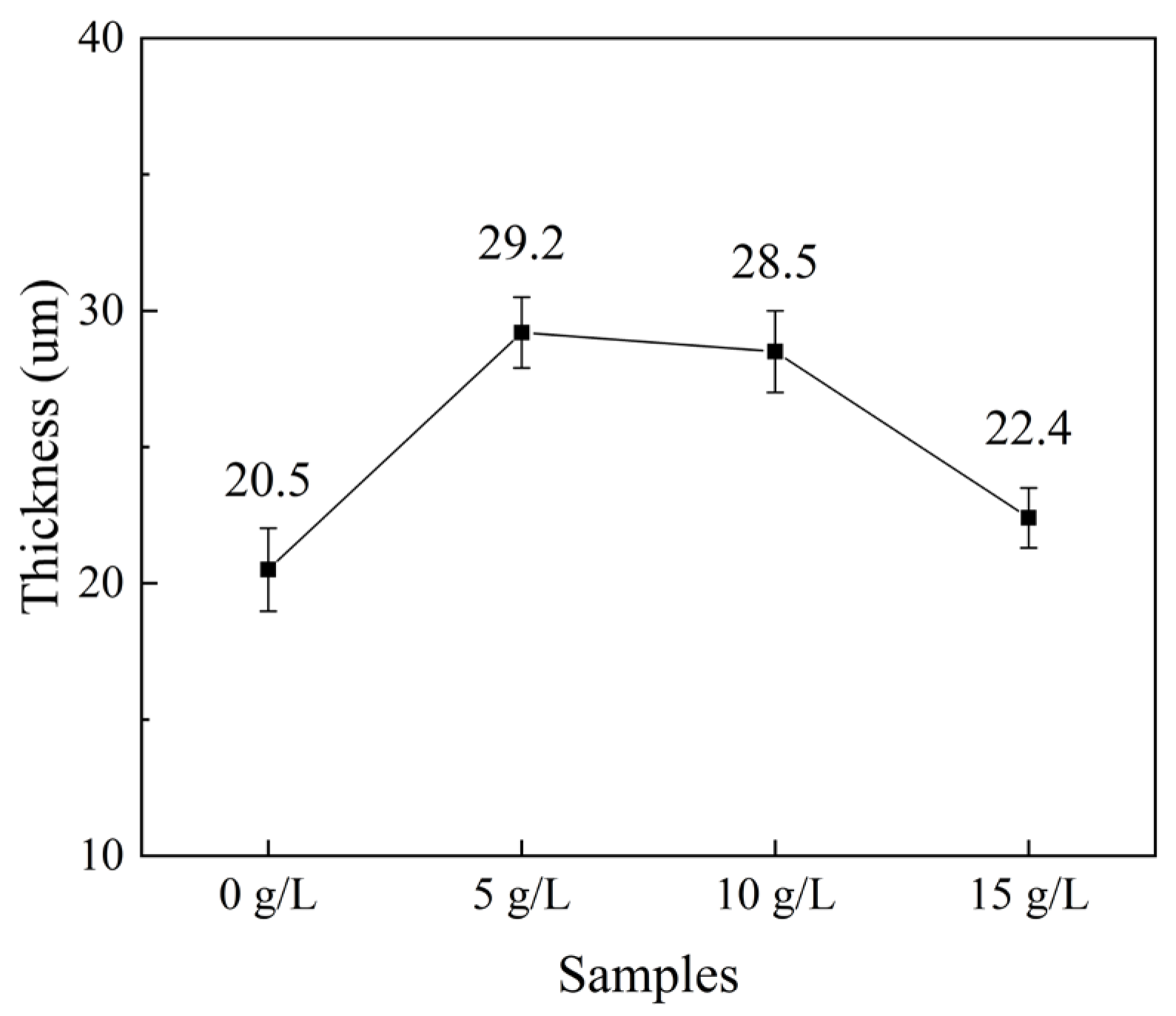Microstructure and Properties of MAO-Cu/Cu-(HEA)N Composite Coatings on ...