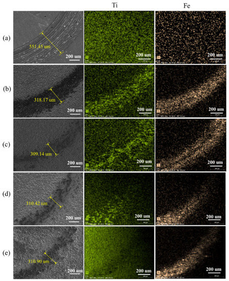 Microstructure and Properties of MAO-Cu/Cu-(HEA)N Composite Coatings on ...