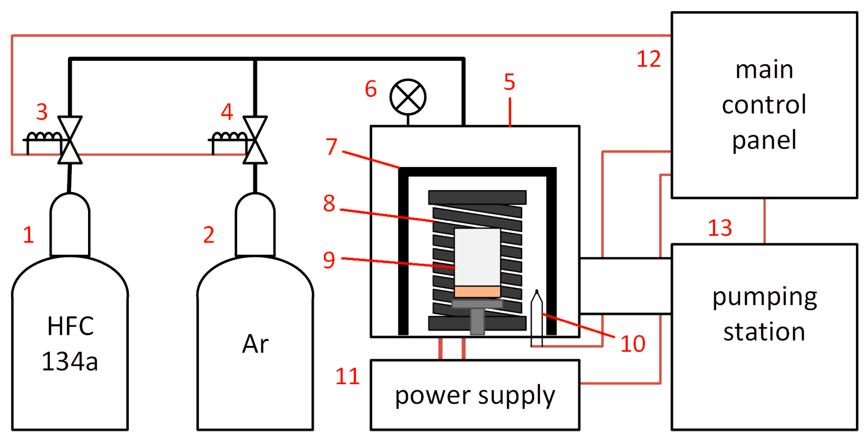 Synthesis of Core-Shell CeO2/CeF3 Nanoparticles Using Tetrafluoroethane ...