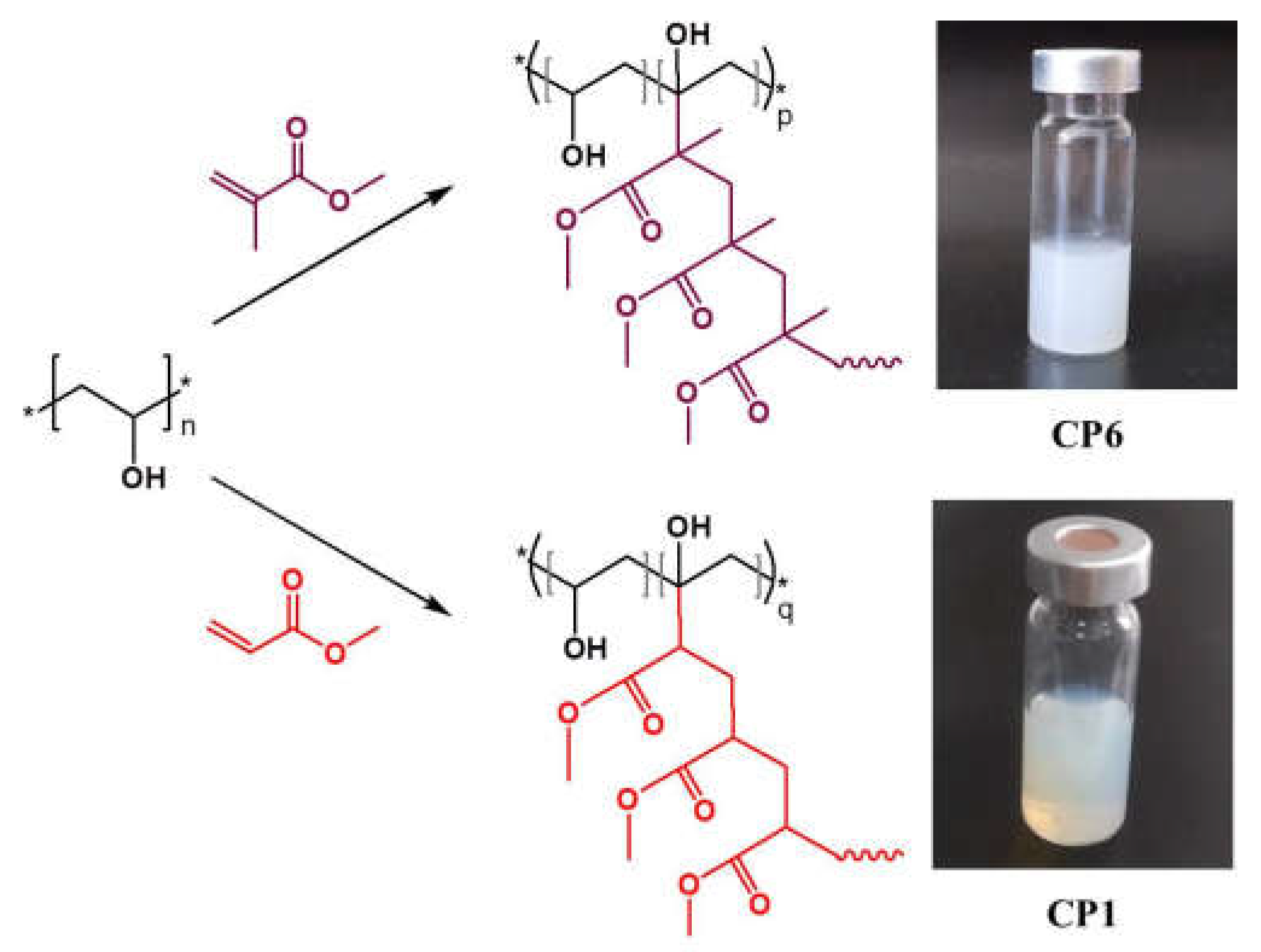 Colloidal Aqueous Dispersions of Methyl (meth)Acrylate-Grafted ...